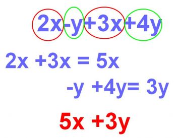 Algebra | Mathematics, Learning and Technology