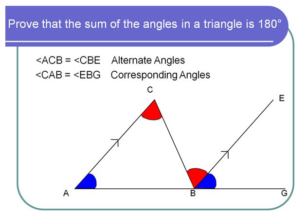 Proof | Mathematics, Learning and Technology