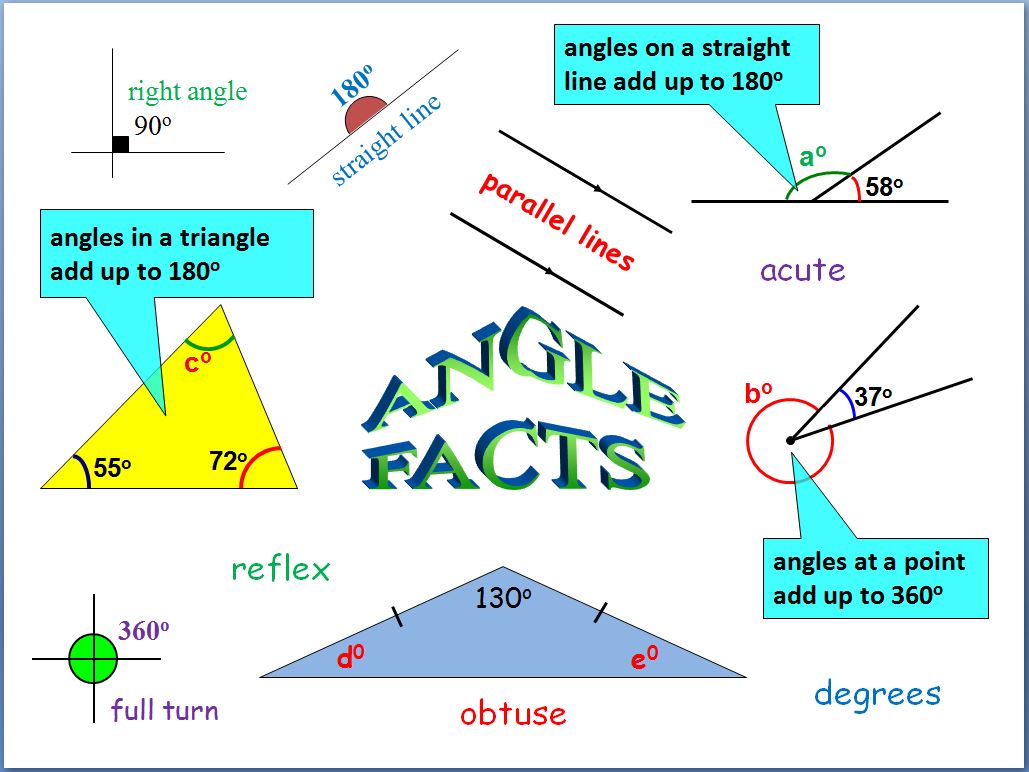 Revision Time! | Mathematics, Learning and Technology
