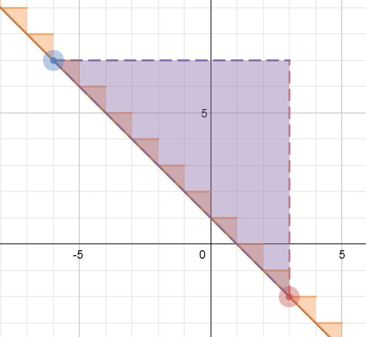 Gradient of a straight line by Desmos | Mathematics, Learning and ...