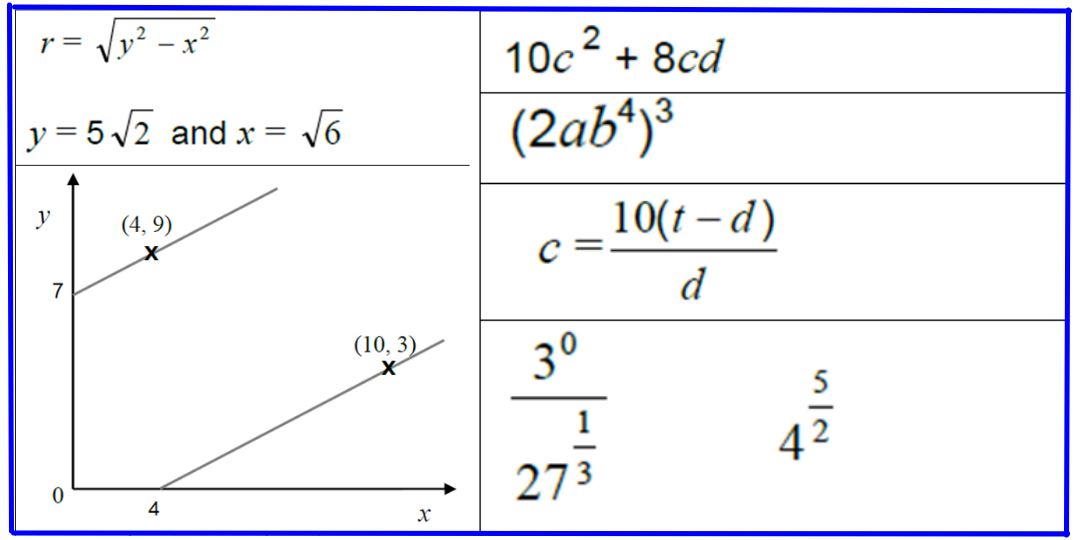 Algebra | Mathematics, Learning and Technology