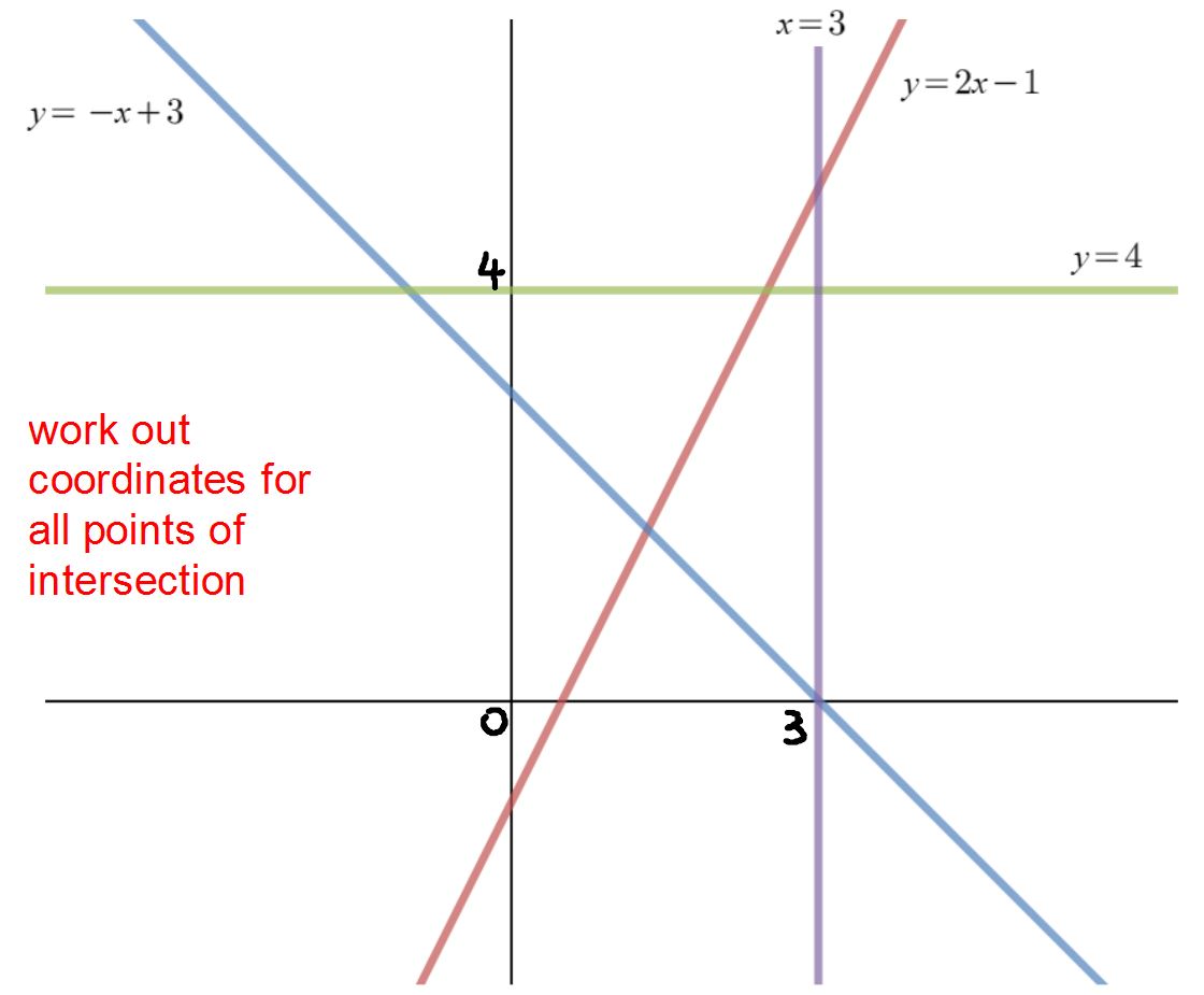 Lines5 | Mathematics, Learning and Technology