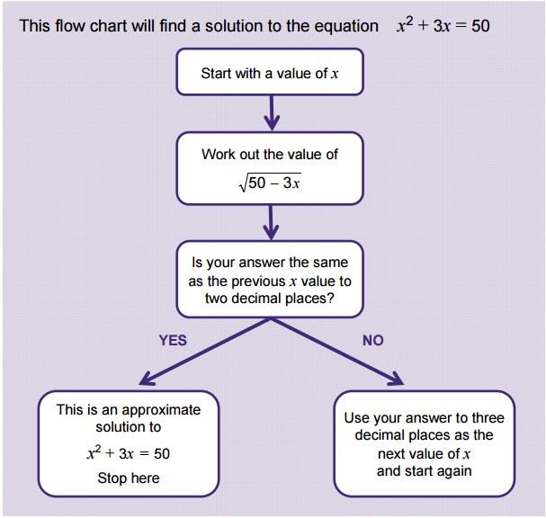 Bridging the Gap | Mathematics, Learning and Technology