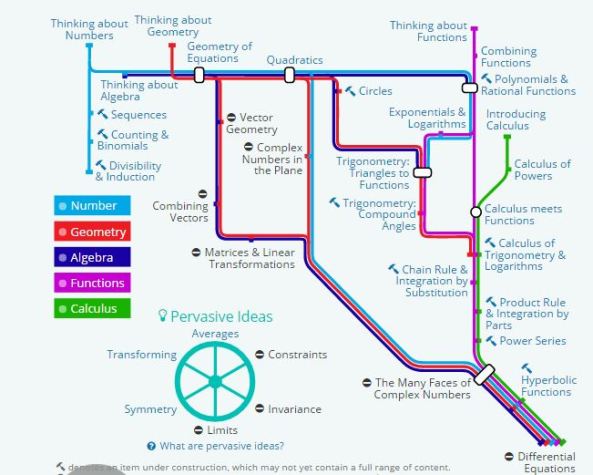 Introduction | Mathematics, Learning and Technology