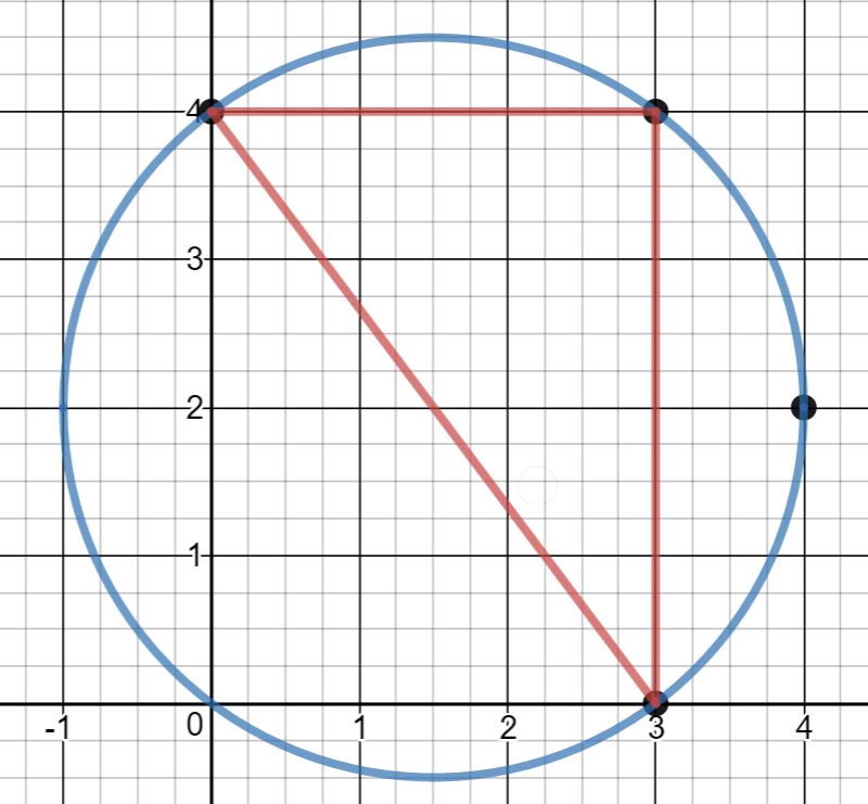 Circles Station | Mathematics, Learning and Technology