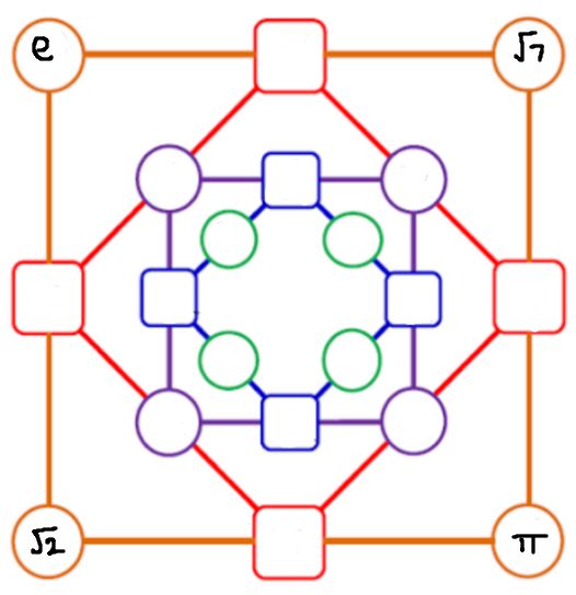 Diffy | Mathematics, Learning and Technology