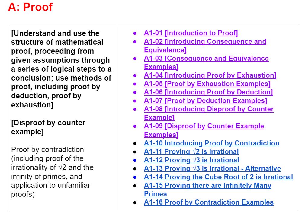 TLMaths | Mathematics, Learning and Technology
