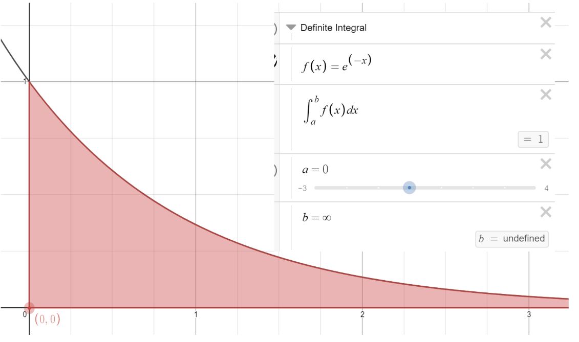 Further Calculus | Mathematics, Learning and Technology