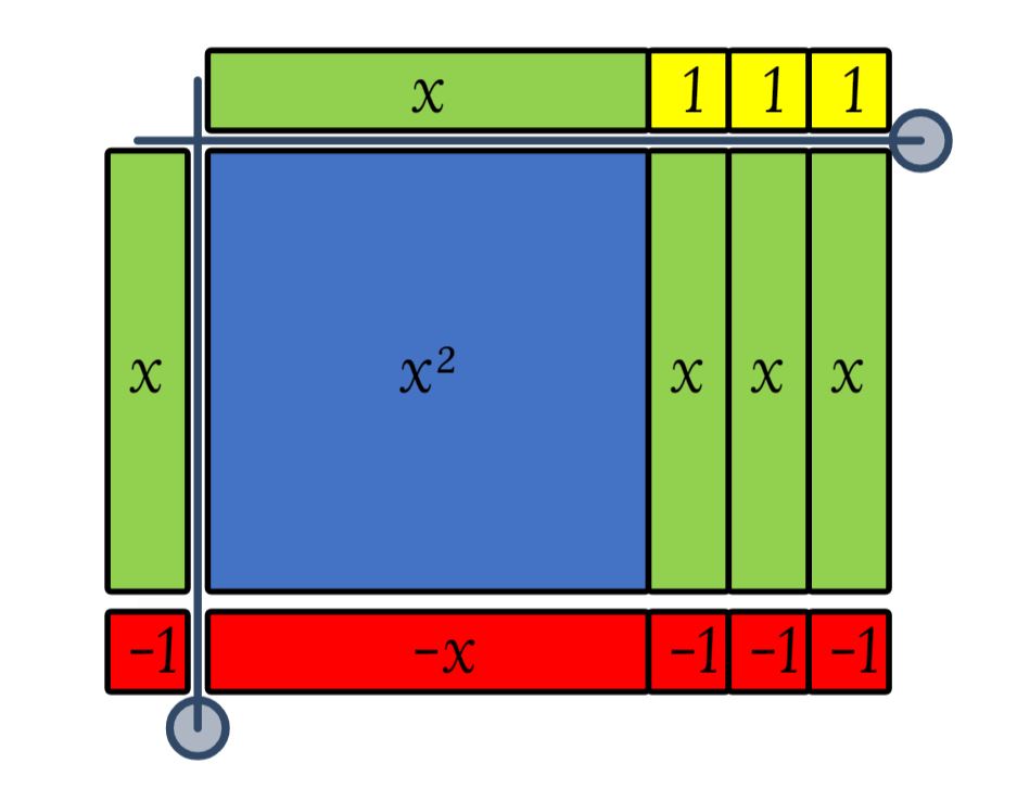 Algebra Manipulatives | Mathematics, Learning and Technology