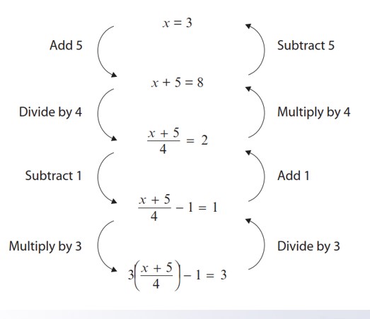 Good Mathematicians Can Go Backwards! | Mathematics, Learning and ...