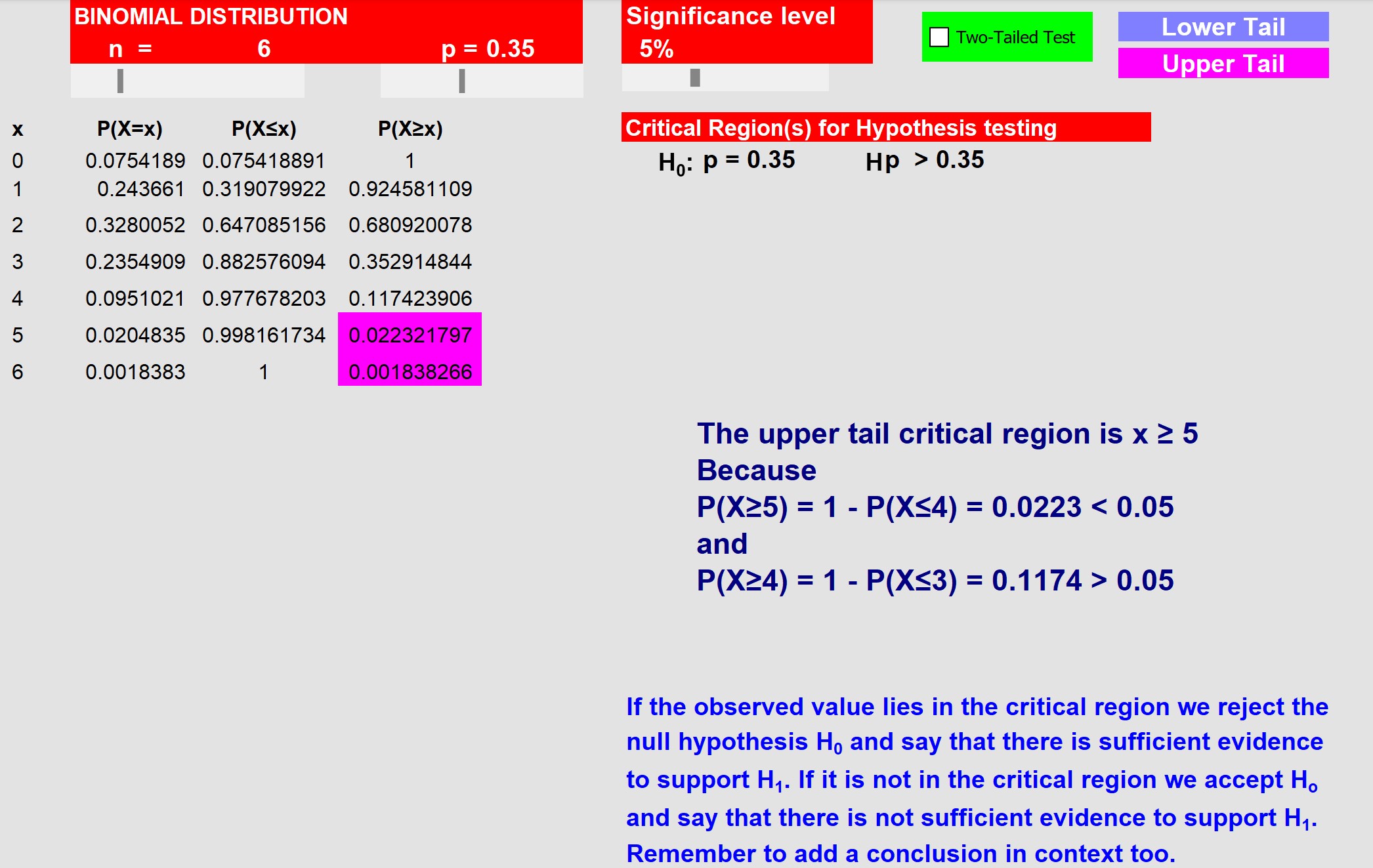 Statistical Hypothesis Testing
