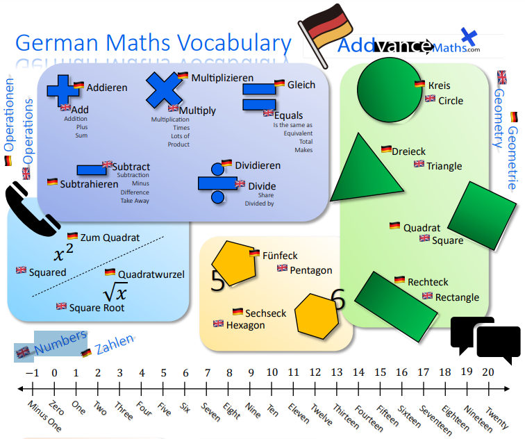 Vocabulary | Mathematics, Learning and Technology