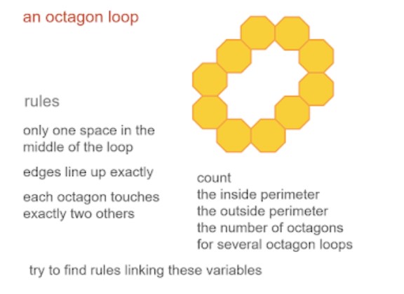 Octagon Loops | Mathematics, Learning and Technology